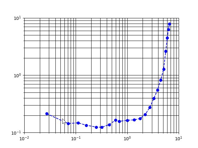 手間かけアンプ製作所4